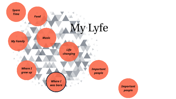 My Lyfe - Joe Coble by Joe Coble on Prezi