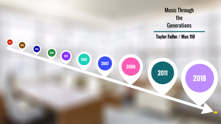 Music Through the Generations by Taylor Fuller on Prezi