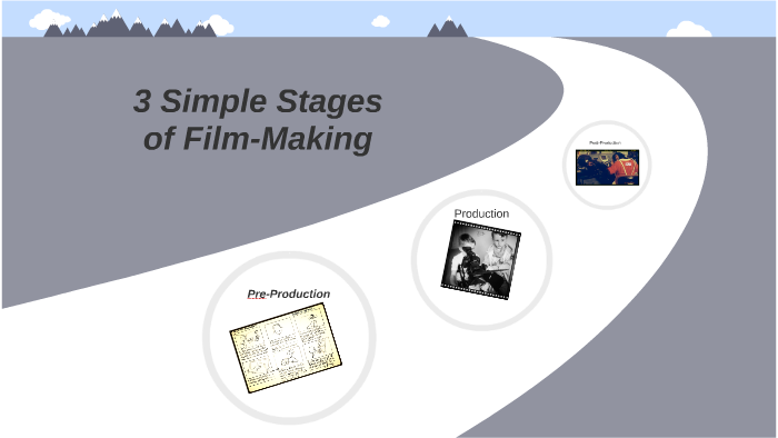 3 Simple Stages of Film-Making by John Odwell on Prezi