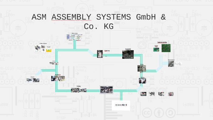 ASM ASSEMBLY SYSTEMS GmbH & Co. KG by Charlotte Jacquet on Prezi