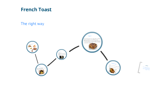 French Toast by PJ Fulmore on Prezi