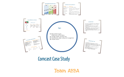 MGMT5570 - Comcast Case Study - Team ABBA by Gry Stene on Prezi