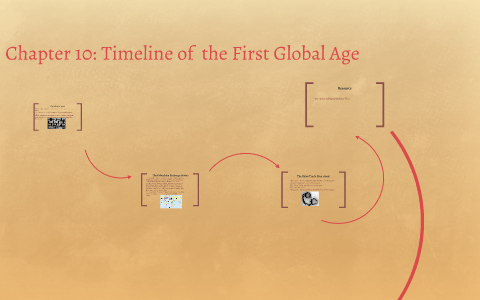 Chapter 10: Timeline of the First Global Age by Sophia Morin