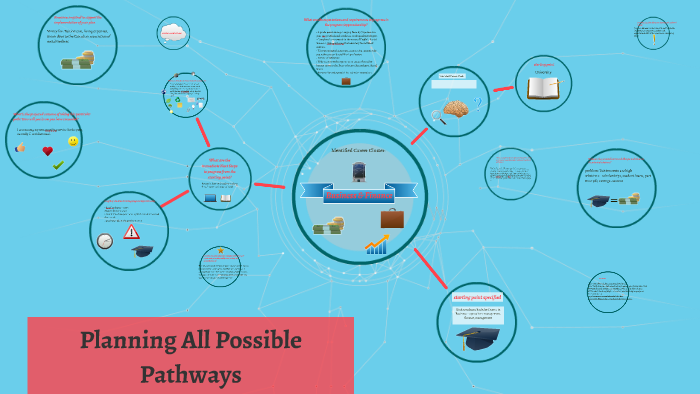 Planning all possible pathways by Lola Sparks on Prezi