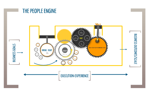 People Practice Engine by Prezi S on Prezi