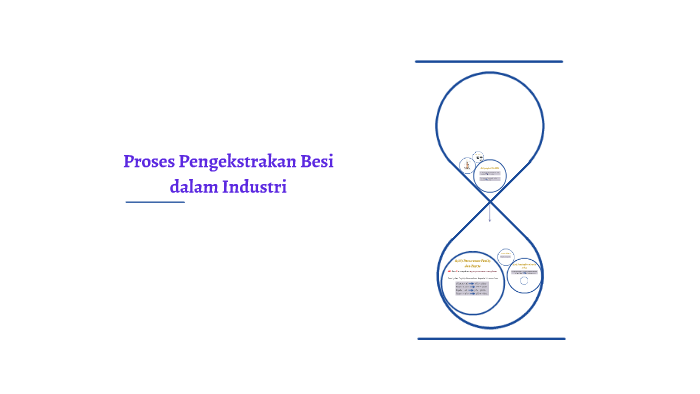 Proses Pengekstrakan Besi dalam Industri by Faysley Joca on Prezi