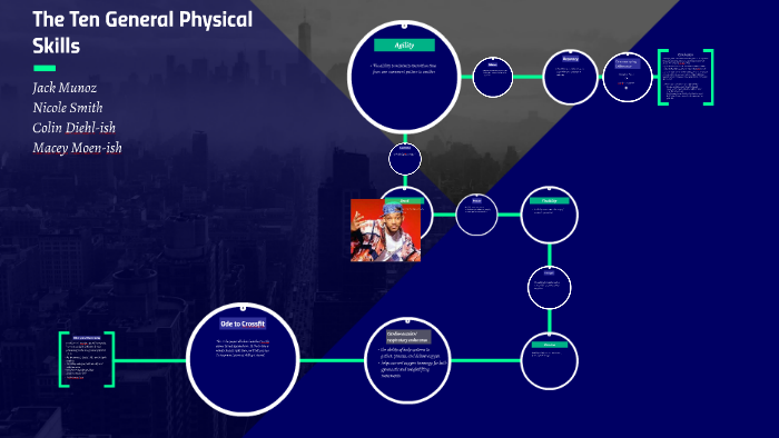 The Ten General Physical Skills by on Prezi
