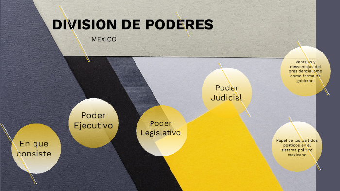 Division de Poderes by Atahualpa Prado on Prezi