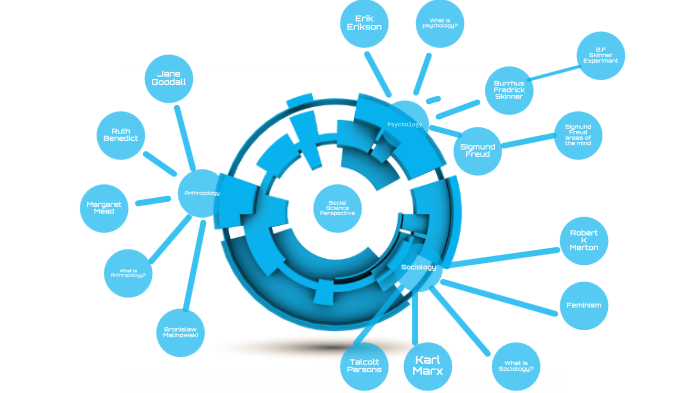 social science mind map by Katie Ferguson on Prezi