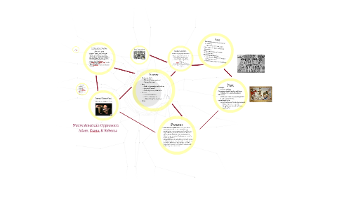 Native American Oppression by Kiana Pierson on Prezi