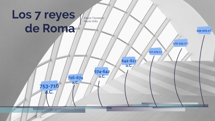 Los 7 reyes de Roma by Marta Florencio on Prezi
