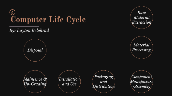 Computer life cycle by mitch mentzer on Prezi
