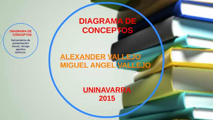 DIAGRAMA DE CONCEPTOS by alexander vallejo navia