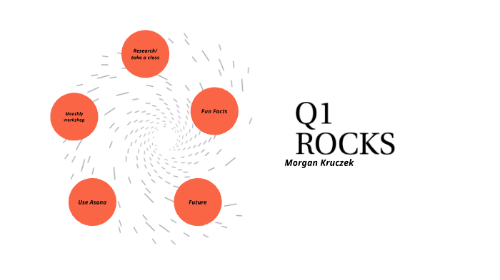 Q1 ROCKS by Morgan Kruczek on Prezi