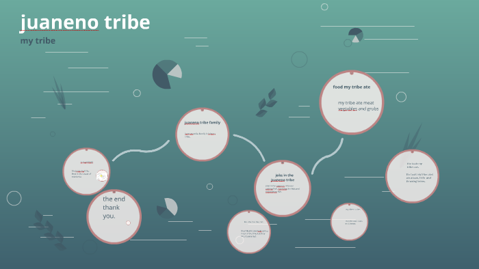 juaneno tribe by joshua rommel on Prezi
