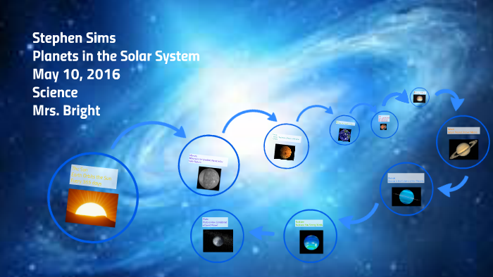 Stephen Sims by Stephen Sims on Prezi