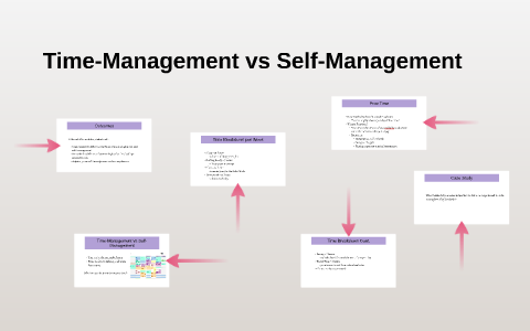 Time-Management vs Self-Management by Adariana Garcia on Prezi