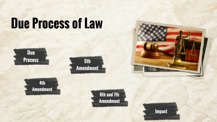 Due Process of Law by Jason Brown on Prezi