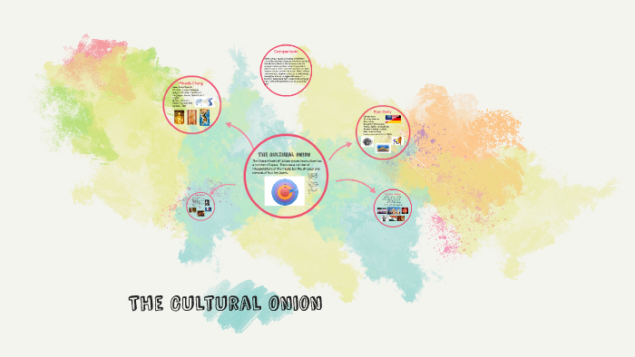 The Cultural Onion by Satvika Chadive on Prezi