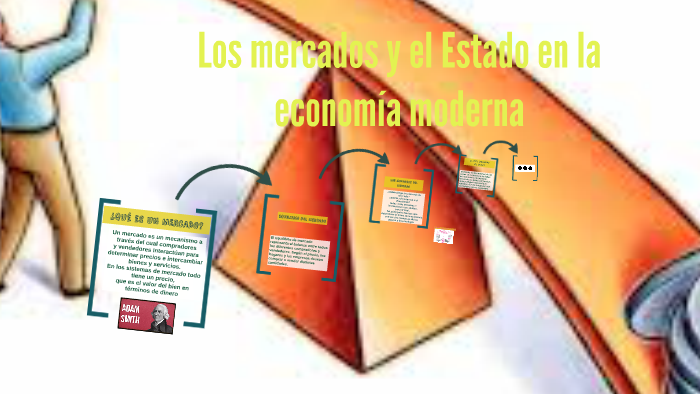 ¿QUÉ ES UN MERCADO? by Katheryne Rodríguez on Prezi