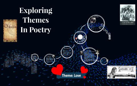 Exploring Themes In Poetry by Bradley Blanco on Prezi