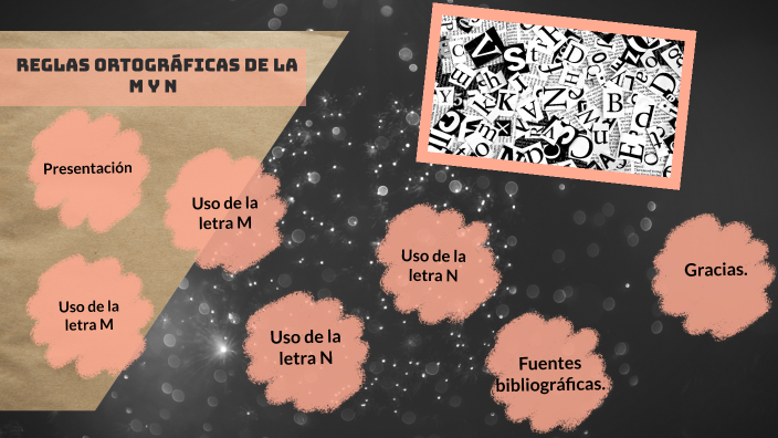 Reglas ortográficas de las letras m y n by Dulcemaria Rocha Cardozo on ...