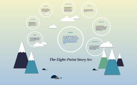 The Eight-Point Story Arc by Julie Espinosa