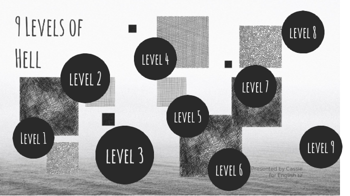 Levels of Hell by Cassie Dodge on Prezi