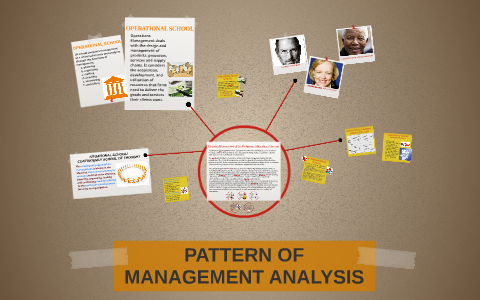 PATTERNS OF MANAGEMENT ANALYSIS by raquel moana abolencia on Prezi
