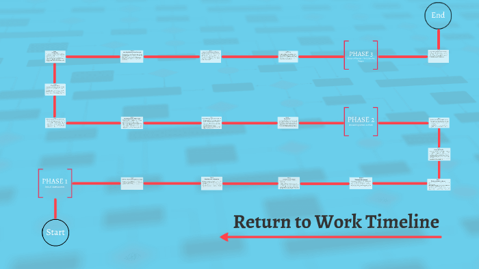 Return to Work Timeline by Rose Murrell on Prezi