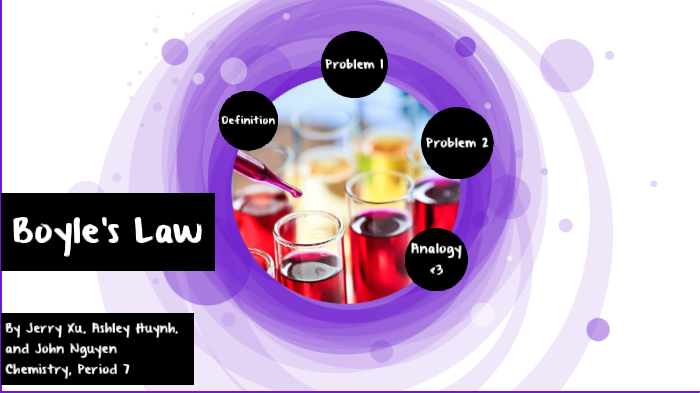Boyle's Law by Jerry Xu on Prezi