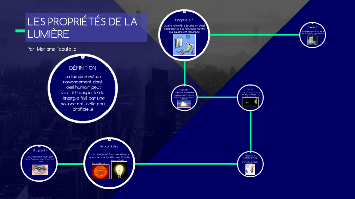 PROPRIÉTÉS DE LA LUMIÈRE by Meriame Taoufella on Prezi