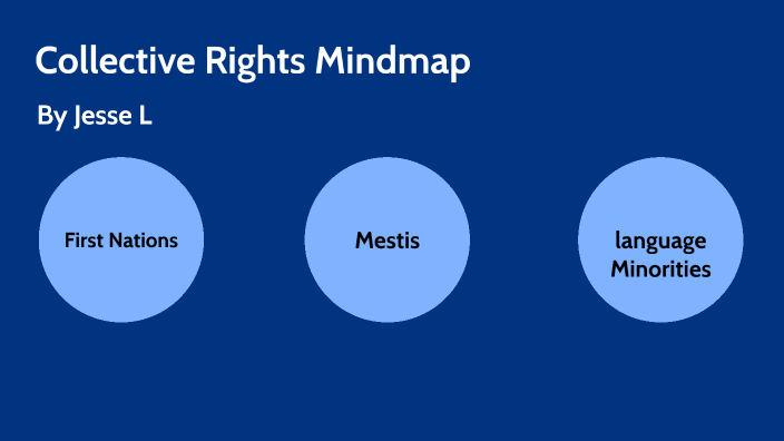 Collective Rights Mindmap by jesse lukeniuk on Prezi