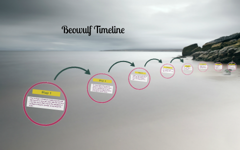 Beowulf Timeline by Steph Olvera on Prezi