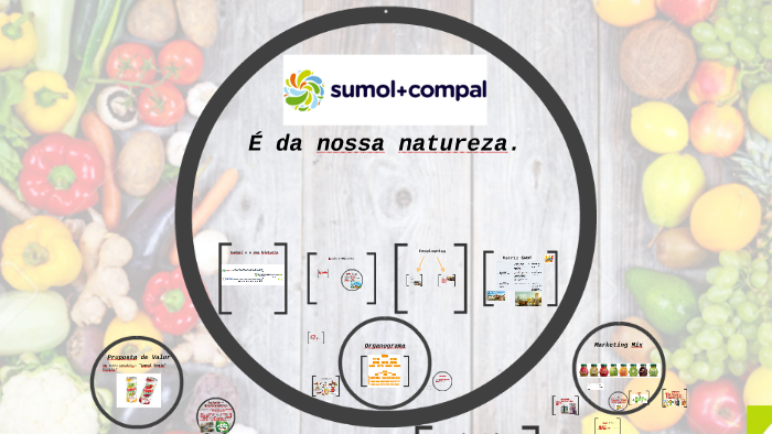 SUMOL+COMPAL by maria barros on Prezi