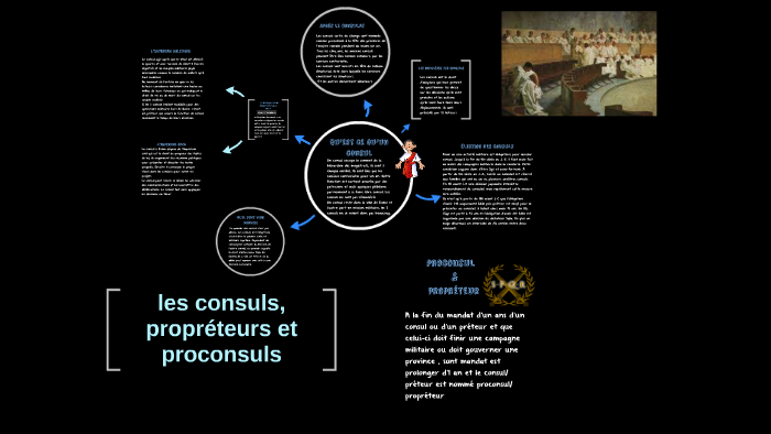 Qu’est ce qu’un consul Qu’est ce qu’un consul by plotard til on Prezi