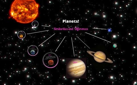 First Grade Science Lesson - Planets by Sarah Rice on Prezi