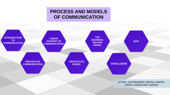 PROCESS AND MODELS OF COMMUNICATION by Jahnavi Tyagi on Prezi