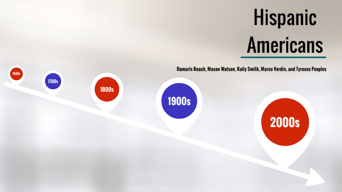 Hispanic Timeline by Marco Verdin on Prezi