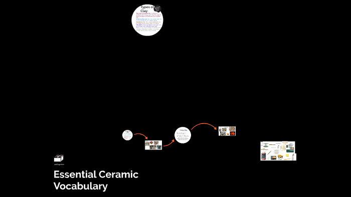 Essential Ceramic Vocabulary by on Prezi