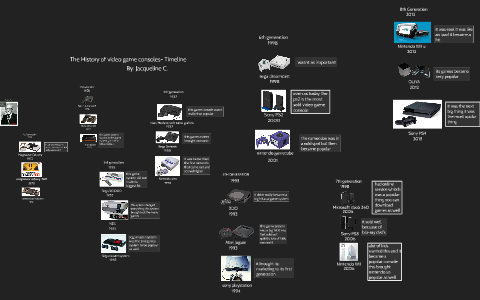 The History of video game consoles- Timeline by jacqueline carbajal on ...