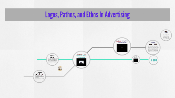 Logos, Pathos, and Ethos In Advertising by Gaurav Chablani on Prezi