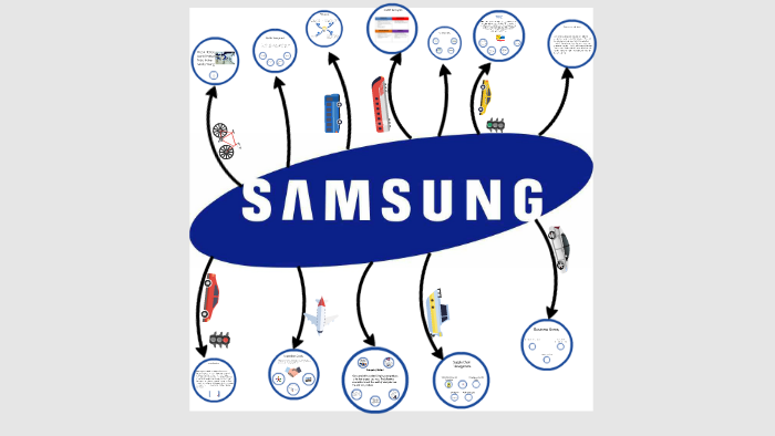 Samsung: Operations and Supply Chain Management by Marc Irvine on Prezi