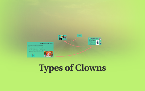 Types of Clowns by Kirsty Bell on Prezi