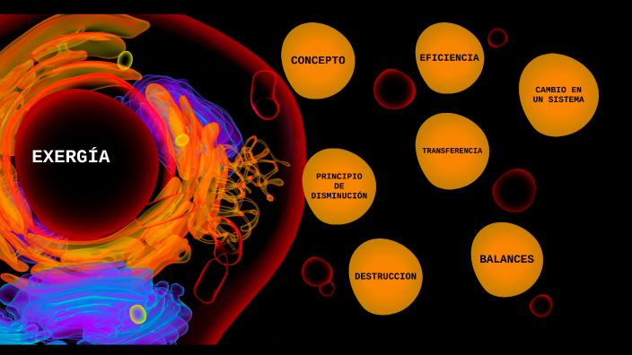 EXERGÍA by RAMIREZ.MATA.ILSE.SOFIA. 5MV5 on Prezi