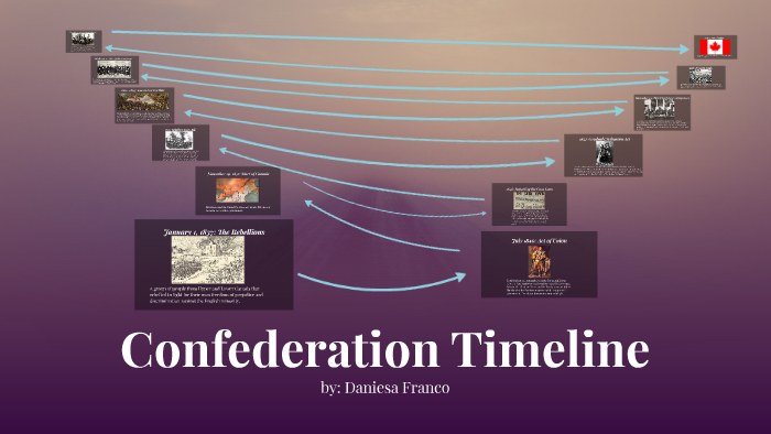 Confederation Timeline by Daniesa Franco