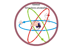 Proiectmodeldestructuraatomica
