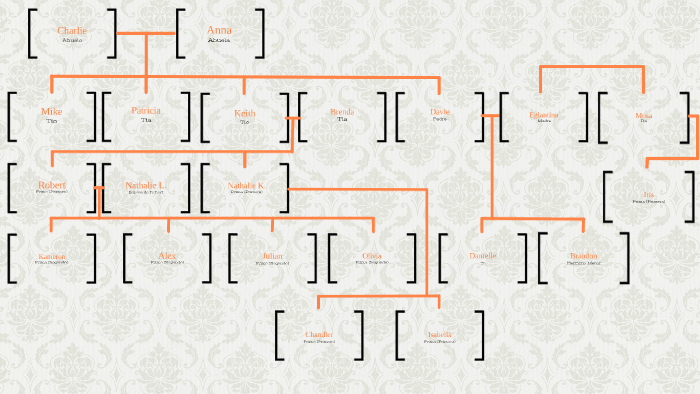 Beard Family Tree - Danielle Beard by Danielle Beard on Prezi