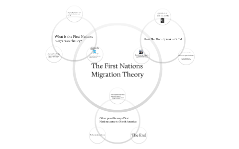 First Nations Migration Theory by james howlett on Prezi