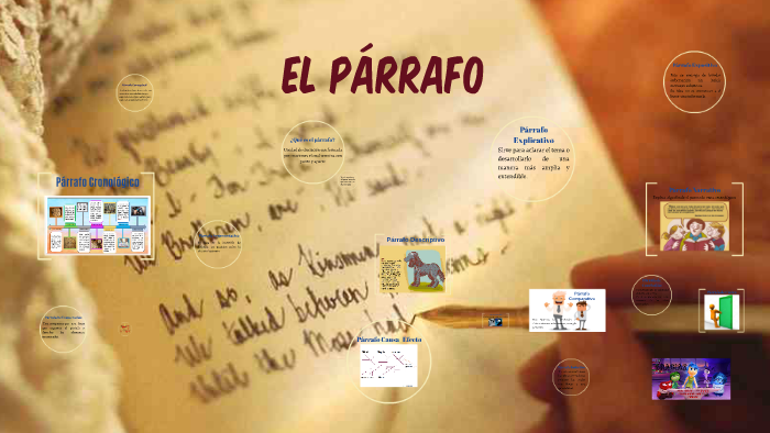 ¿Que es el párrafo? by María Diaz on Prezi